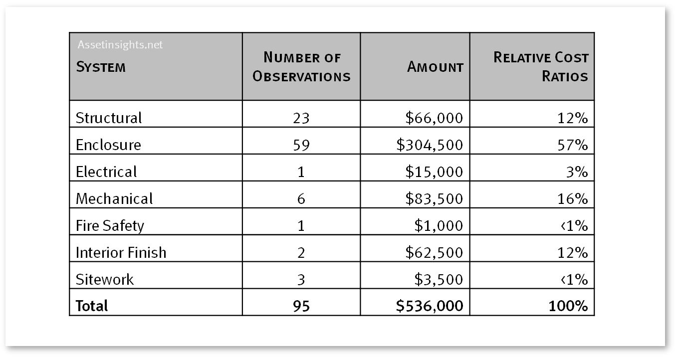 Facility Condition Index (FCI) - Asset Insights Facility Condition Index (FCI) - Asset Insights