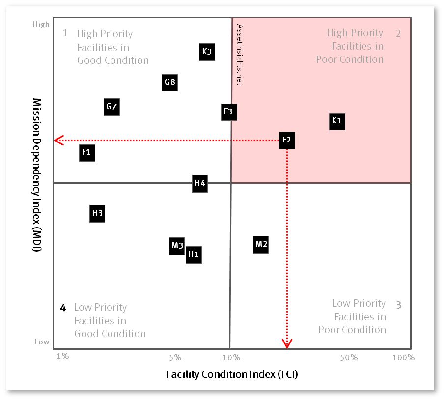 Facility Condition Index (FCI) - Asset Insights Facility Condition Index (FCI) - Asset Insights
